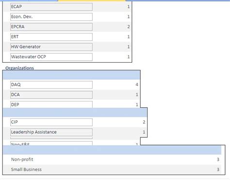 Solved Access 2007 Report Output Has Overlap And Gaps Subform