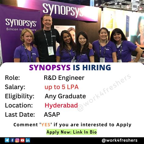 work4freshers on linkedin work job hiring synopsys engineer