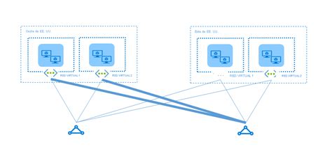 Optimización Del Enrutamiento Para Azure Expressroute Microsoft Learn