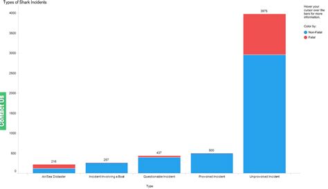 Spotfire Data Visualization Teaching Toolbox