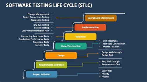 Naveen Bandela On Linkedin Stlc Agilemethodology Opentowork