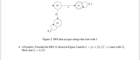 Solved Po Figure DFA That Accepts Strings That Chegg