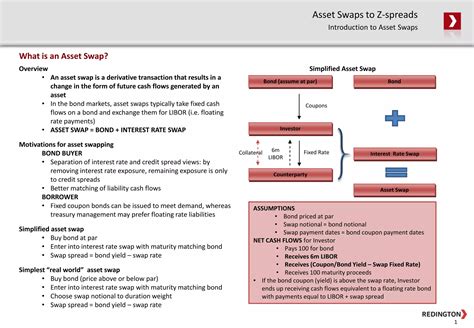 Asset Swaps To Z Spreads Pdf