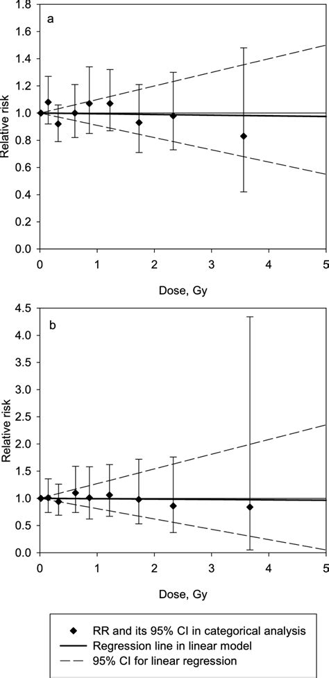 Association Of Acute Myocardial Infarction Ami Incidence With