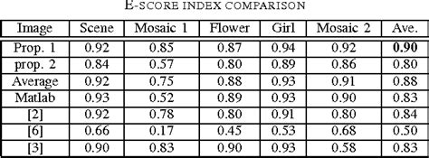 Figure From A Novel Framework For Optimal Rgb To Grayscale Image
