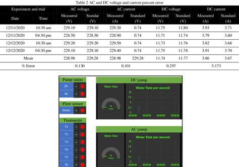 Caption Of Drip Irrigation Monitoring System Download Scientific Diagram