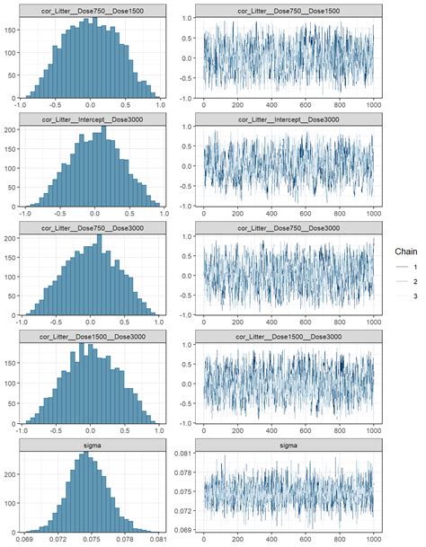 Bayesian Hierarchical Linear Regression Had5314h Applied Bayesian