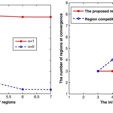A Effect Of The Region Merging Prior Graph Of The Minimized Data Download Scientific Diagram