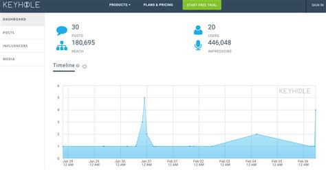 Social Media Monitoring The What Why And How