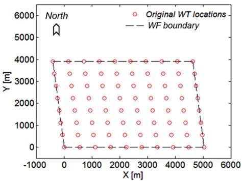 Energies Free Full Text Modelling Wind For Wind Farm Layout Optimization Using Joint