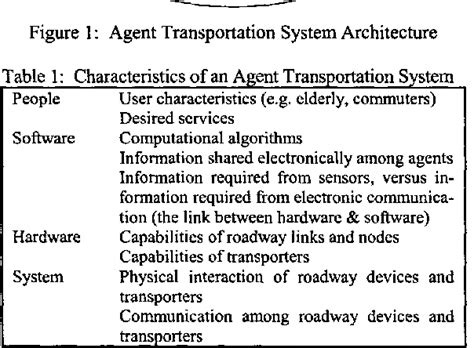 Figure 1 From Architecture Using Jini Technology For Simulation Of An Agent Based Transportation