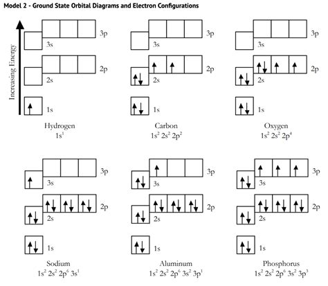 Orbital Diagram Worksheet With Answers Electron Configuration