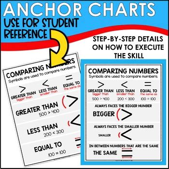 Place Value Comparing Numbers Worksheets By Carol Bell Saved By A Bell