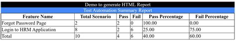 Sql Performance Showdown In Vs Exists — Which One Should You Use By