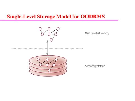 PPT Beyond Relational Databases OODBMS Vs ORDBMS PowerPoint Presentation ID