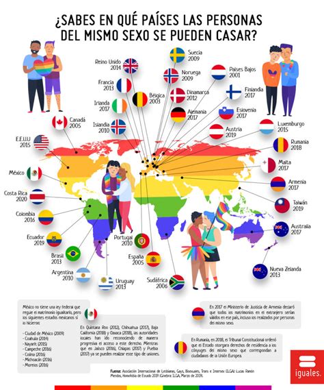 Matrimonio Igualitario Iguales