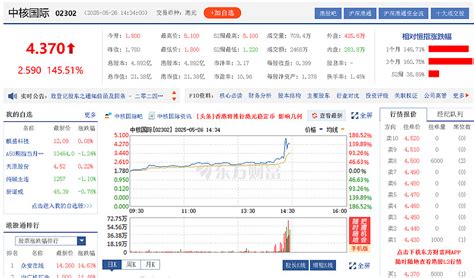 250526核电概念股暴涨，港股中核国际暴涨165，特变电工主变设备在核电工程市占率超四成 特变电工核电业务布局及技术优势 特变电工 是