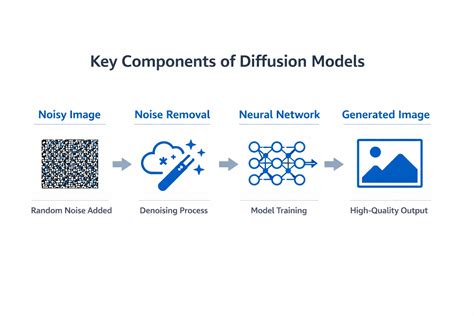 Diffusion Models How They Work Types And Use Cases Teachfloor Blog