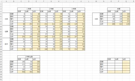 EXCEL行と列をとばして集計する方法 n行ごとn列ごと 行と列両方の間を空けて集計する サンプルシート