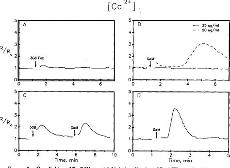 Figure 3 From The Glycosyl Phosphatidylinositol Linked Fcyriiipmn Mediates Transmembrane