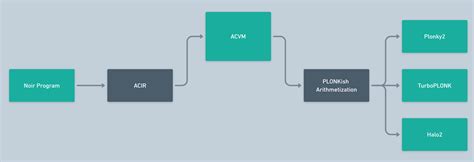 Noir Explained Features And Examples