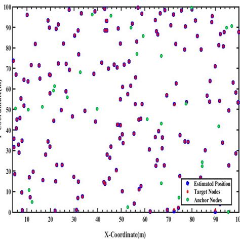 Enhanced Salp Swarm Optimization Using Doppler Effect Algorithm 1