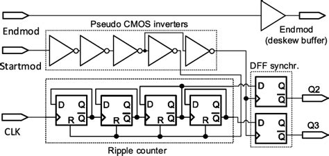Figure From A Thin Elastic NFC Forum Type Compatible RFID Tag Semantic Scholar