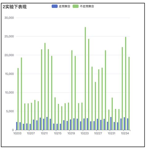 火山引擎 Datatester：5 个优化思路，构建高性能 Ab 实验平台火山引擎中的app性能分析平台 Csdn博客