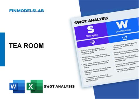 Tea Room Business Swot Analysis 2025