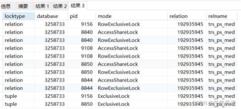 Postgresql死锁问题处理pgsql数据表死锁 Csdn博客