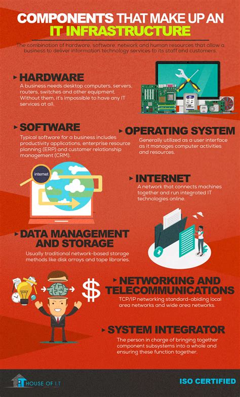 Components That Make Up An It Infrastructure Pdf