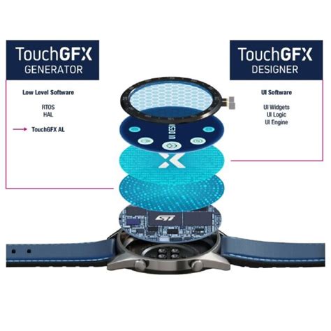 Touchgfx 421 Touchgfx Stock The Largest Library Of Graphical Assets