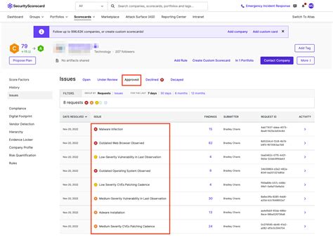 see the positive impact of your scorecard activity immediately with