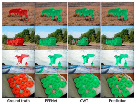 Few Shot Image Segmentation Using Generating Mask With Meta Learning Classifier Weight