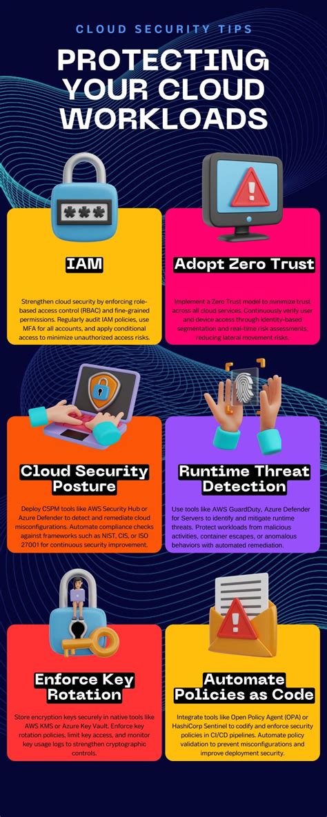 🌩️ Protecting Your Cloud Workloads 6 Key Security Tips 🌩️ In Todays Ever Evolving Threat
