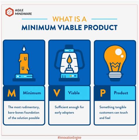 Rehan Ahmed On Linkedin Startupsuccess Mvpdevelopment Productlaunch Rapidprototyping