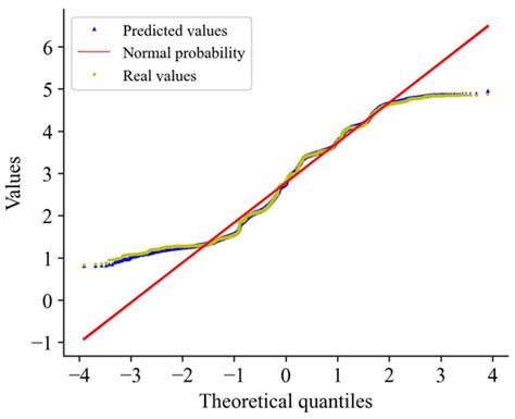 Fuel Consumption Prediction Models Based On Machine Learning And Mathematical Methods