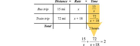 1561 More Examples Of Applications Mathematics Libretexts