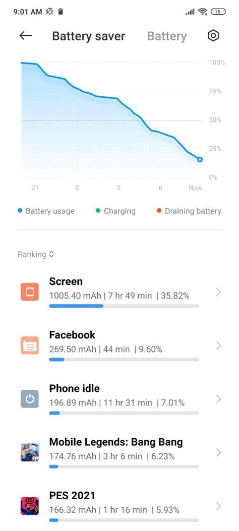 Poco F Has The Best Battery Life Out Of All Phones Ive Used Before Really Good R Pocophones