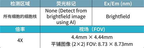 使用ai Driven全自动智能成像系统eclipse Ji 进行的无标记细胞计数 应用手册 资料 尼康精机（上海）有限公司