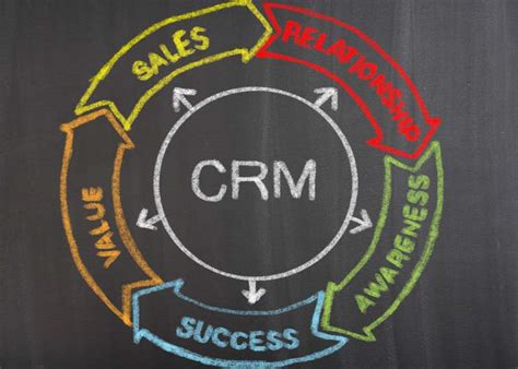 O Que é Crm Confira Nesse Artigo Tudo Sobre O Assunto