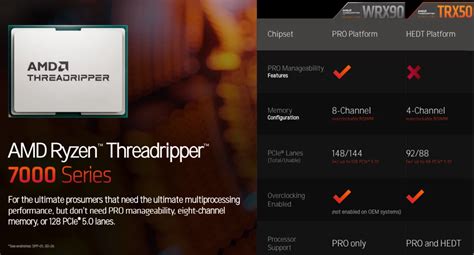 Review Amd Threadripper 7980x Quatro Ryzen 9 7950x Juntos Por R38