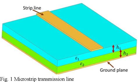 Figure 1 From A Neural Network Model For Effective Dielectric Constant