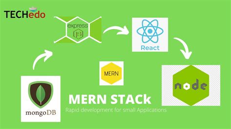 Mean Stack Vs Mern Stack Which Course Is Better Student Center