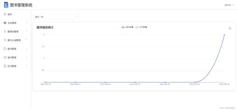 基于springboot vue前后端分离的图书管理系统【2023】 腾讯云开发者社区 腾讯云