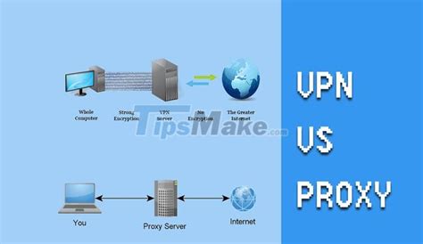 Difference Between VPN And Proxy