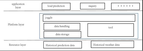 Figure 1 From Application Of Deep Learning In Power Load Analysis Semantic Scholar