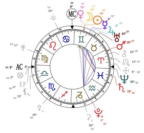 Nouvelle lune en Gémeaux du 6 juin 2024 Astrologue à Marseille