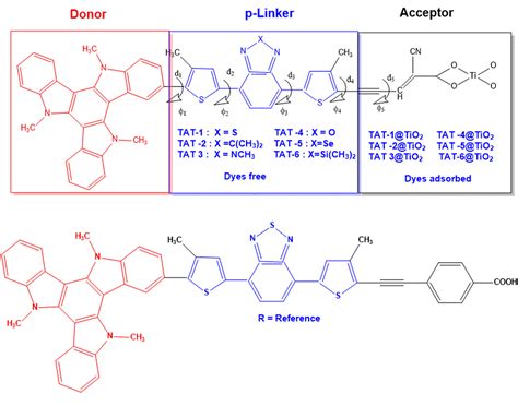 Correction High Photovoltaic Performance 2375 Of Triazatruxene Based Dye Sensitized Solar