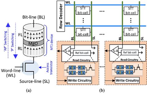 Figure 1 From Secure Stt Mram Bit Cell Design Resilient To Differential